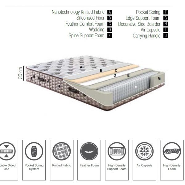 Fresh Cell Prime - SwissBeddings