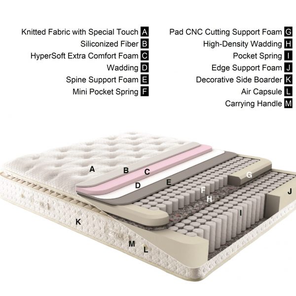 Infinity Mattress - SwissBeddings